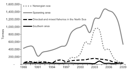 Blue Whiting: A New Approach to Management – Shark Research ...