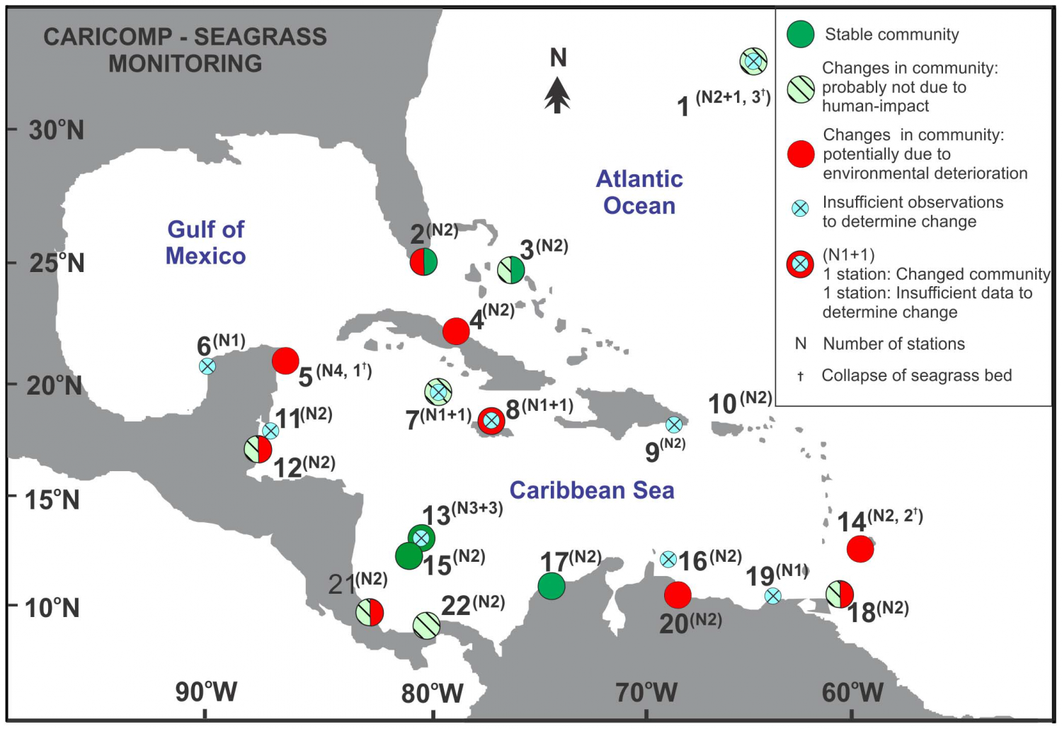 Current threats to coastal seagrass ecosystems – Shark Research ...