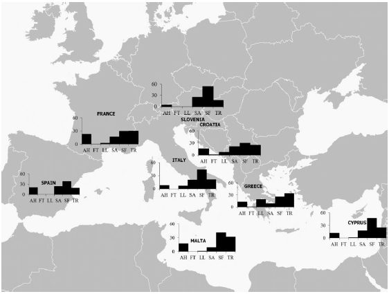 ouFish: Capturing recreational fishing trends in in the Mediterranean ...