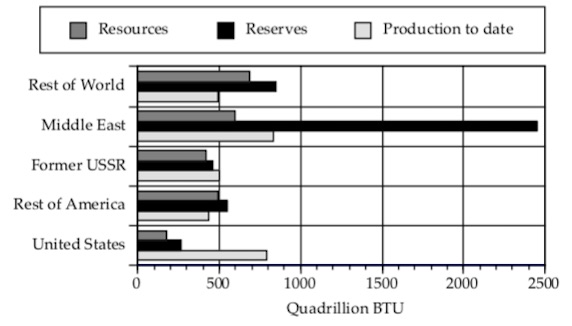 Deepwater Horizon Crude Oil and its Implications on the Atlantic ...