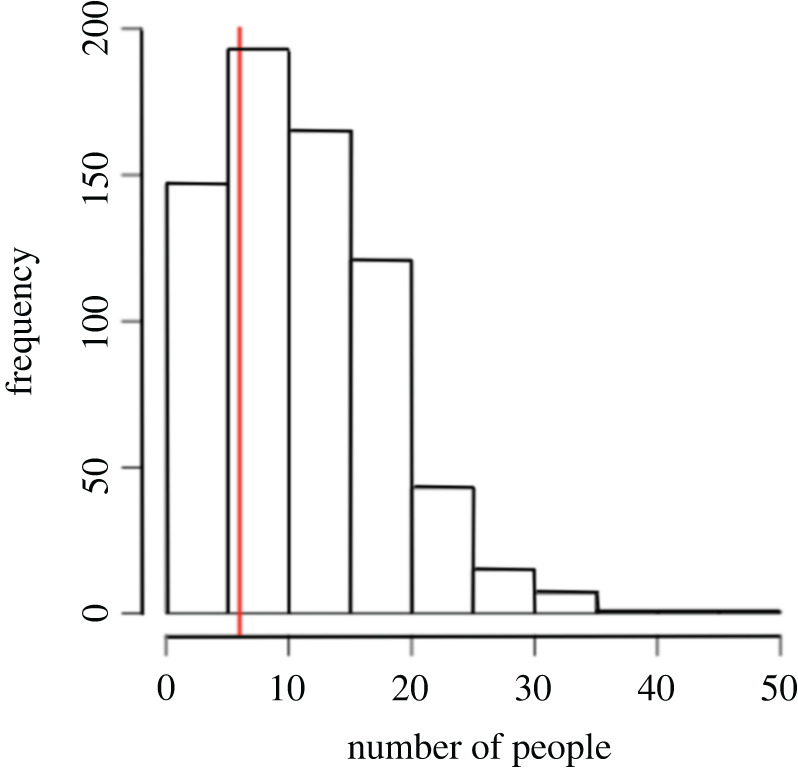 Behavior modifications in whale sharks (Rhincodon typus) suggest a need ...